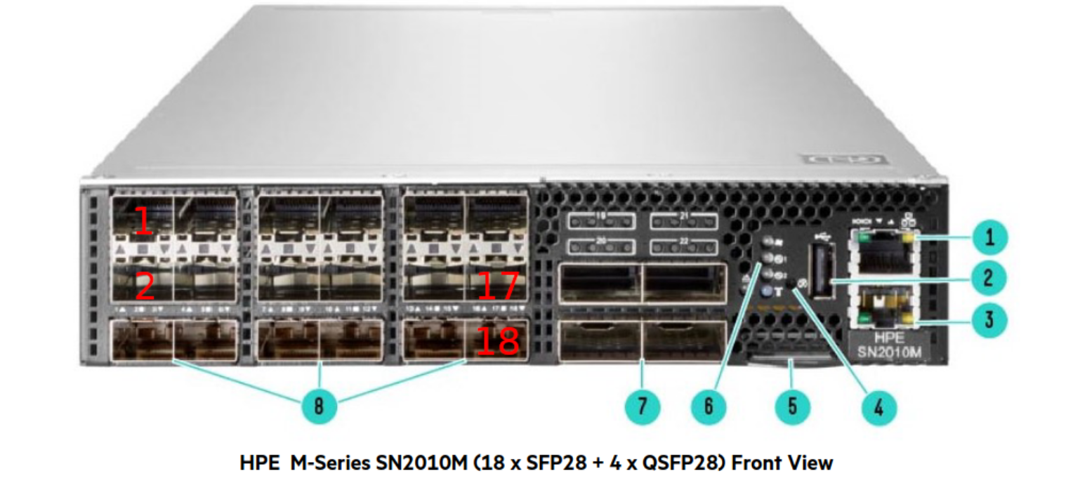 การออกแบบคลัสเตอร์ HPC - ClusterKit